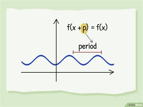 How To Find The Period Of A Function With Sample Problems