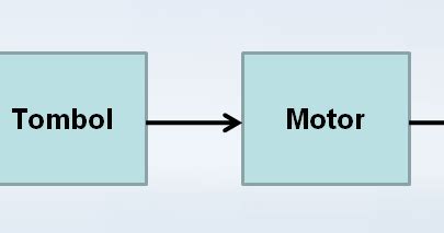 Belajar Mekatronika Teknik Kendali Contoh Sistem Open Loop Dan Close Loop