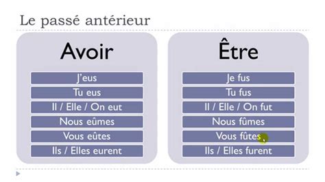 Opi Ranskaa Ranskan Alkeet Le Passé Antérieur Youtube
