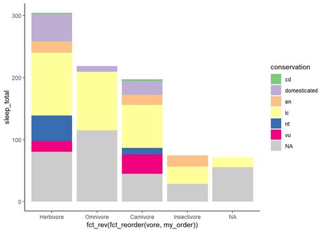 R Tidyverse Quarto Get Started Vizualization With Ggplot2