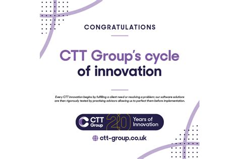 Ctt Groups Software Innovation Process Develop Test And Implement