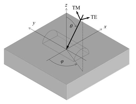 如何在 Comsol 中高效求解光散射问题 知乎