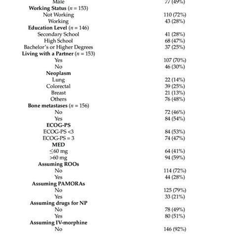 Data Collection And Variables Download Scientific Diagram