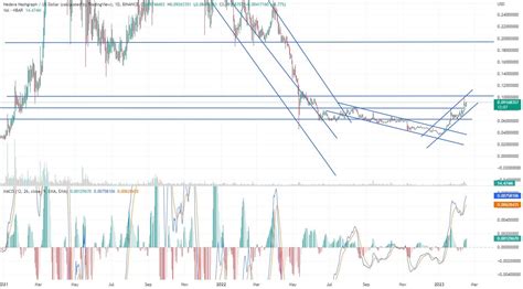 Hbar Up Against 2 Year Resistance Line 0101 Must Be Broken And Confirmed Before We Move Higher