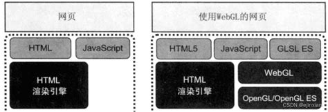 WebGL three js D 场景 threejs 储能温度场 CSDN博客
