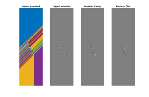 Algorithm Find Peak Regions In D Data Stack Overflow