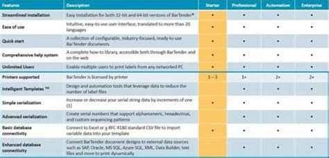 Offline Barcode Printing Software Free Download Demo Trial Available For Windows At Best