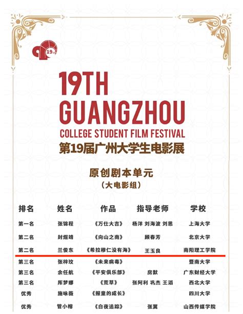 与北大并列第二！传媒学院学子斩获第十九届广州大学生电影展大奖 南阳理工学院传媒学院