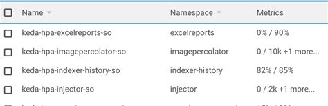 Hpa External Metrics Values Show 0 Incorrectly · Issue 6068 · Lensapp