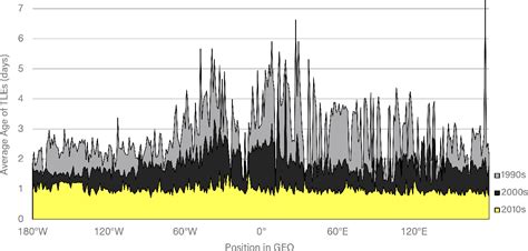 Figure 7 From Geosynchronous Satellite Maneuver Classiﬁcation Via Supervised Machine Learning