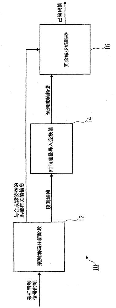Audio Encoder And Decoder For Encoding And Decoding Frames Of Sampled Audio Signal Eureka