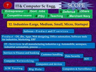 Career In Engineering Scope PPT
