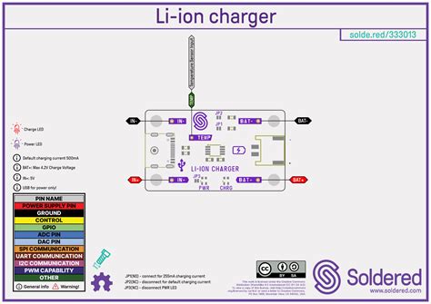 Li Ion Charger A CC CV Technology With USB C JST
