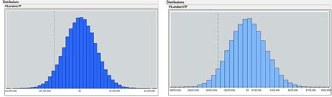 Sas Risk Dimensions Using Copula Aggregation With The Aggregation