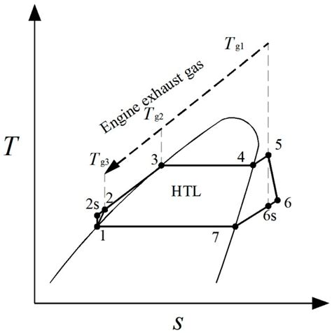 Applied Sciences Free Full Text Thermodynamic Performance Analyses And Optimization Of Dual