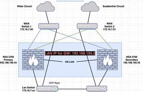 Two FWs With Two Internet Connections How To Connect Networking Spiceworks Community