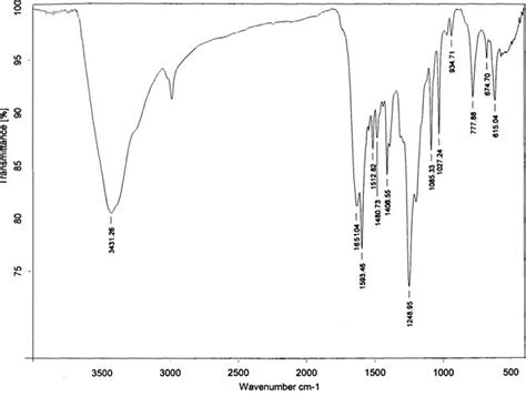 Figure 1 From Synthesis Of New Sulfonated Copolyimides In Organic And Ionic Liquid Media For