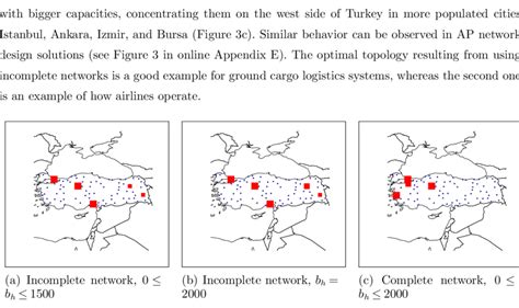 Complete Vs Incomplete Networks Tr Instances Download Scientific Diagram