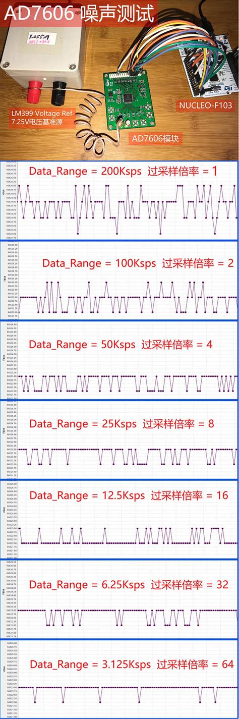 Ad7606 Data Acquisition Synchronous Sampling Module 16bit200ksps Adc Module External Reference