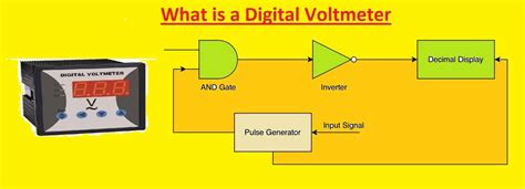 What Is A Digital Voltmeter Types Working Uses Symbol