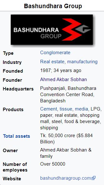 Bashundhara Group The Incredible Growth And Net Worth Money Masterpiece