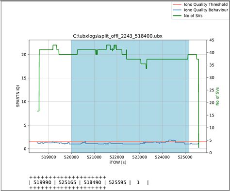 Html Getting Warning Userwarning Blended Transforms Not Yet Supported Zoom Behavior May