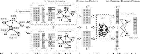 figure 1 from graph random neural networks for semi supervised learning