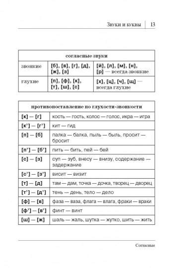 Иллюстрация 3 из 13 для Все правила русского языка в схемах и таблицах Филипп Алексеев