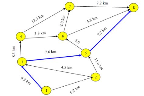 eight nodes transportation network download scientific diagram