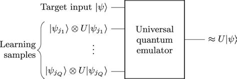 Universal Quantum Emulator The Machine Learns How To Approximately Download Scientific Diagram