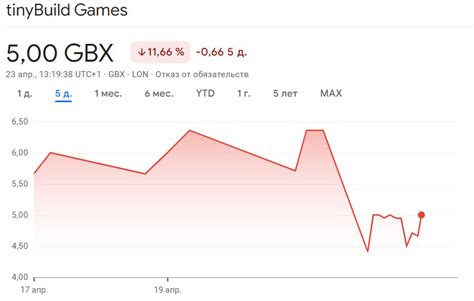 Tinybuild Annual Report Losses In Excess Of 67 Million Focus On Developing Games For 1 000