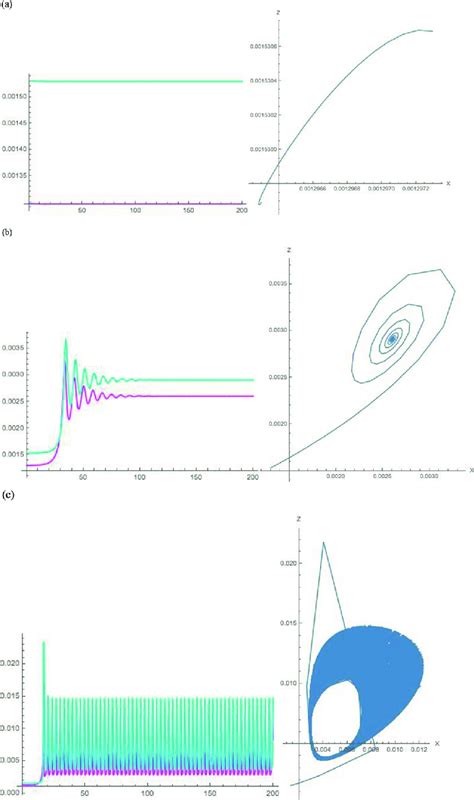 Numerical Simulation Of Protein Assembly Diffusion Of Active Cofactor Download Scientific