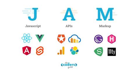 Free Course Web And App Development With Javascript And Apis Jamstack The Coders Guild