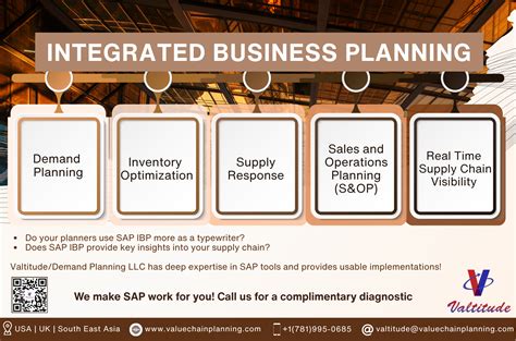 Sap Ibp Implementation Best Practices How To Improve Usability And