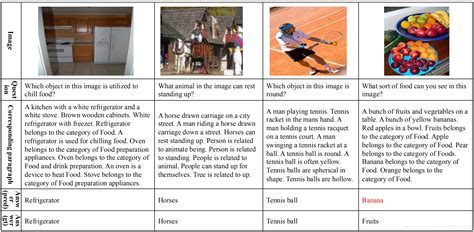 2019年 Vqa论文汇总vqa Bias Csdn博客