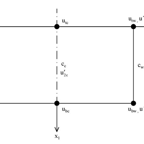 nodal values for the interpolation functions download scientific diagram