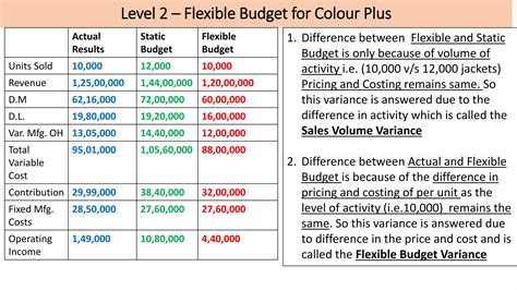 Variance Analysis Pptx