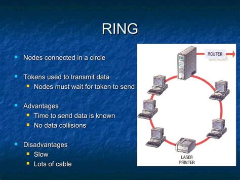 Computer Network Basic Concepts Ppt Computer Networking Computing