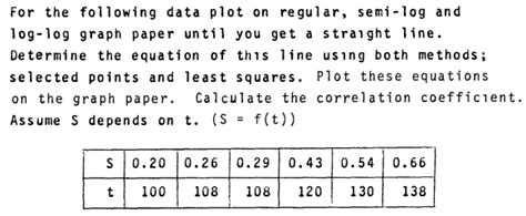 Solved For The Following Data Plot On Regular Semi Log And Chegg