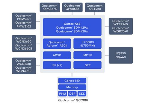 Snapdragon Wear 4100 Platform Combines Cortex A53 Cores With Always On Cortex M0 Core Cnx