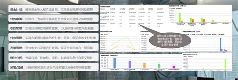 建筑装饰工程项目管理软件系统 工（公）装修工程项目信息化管理平台系统