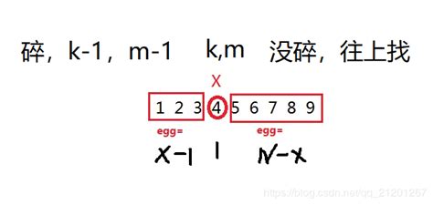 Leetcode 887 鸡蛋掉落（dp，难、不懂） 腾讯云开发者社区 腾讯云
