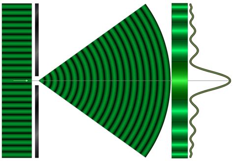 Single Slit Diffraction Pattern
