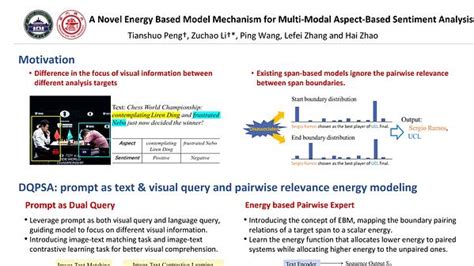 Underline A Novel Energy Based Model Mechanism For Multi Modal Aspect Based Sentiment Analysis