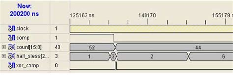 Figure From Position Sensorless Control For Four Switch Three Phase
