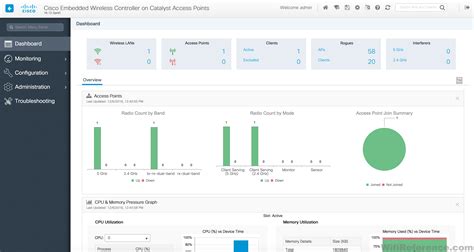 Cisco Embedded Wireless Controller On Catalyst Access Points Wifi Reference