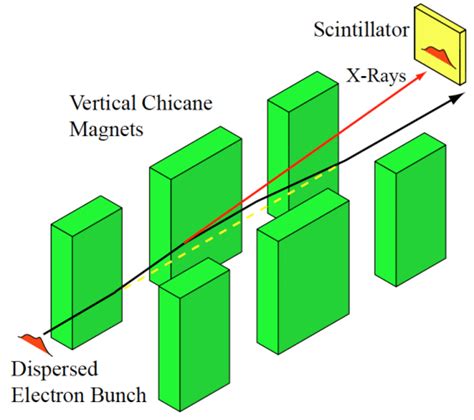 Illustration Of The Energy Spectrum Measurement Download Scientific Diagram