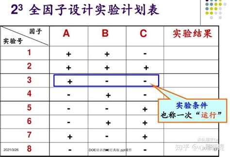 最全，最详细的doe培训资料 第一单元 实验设计原理 知乎