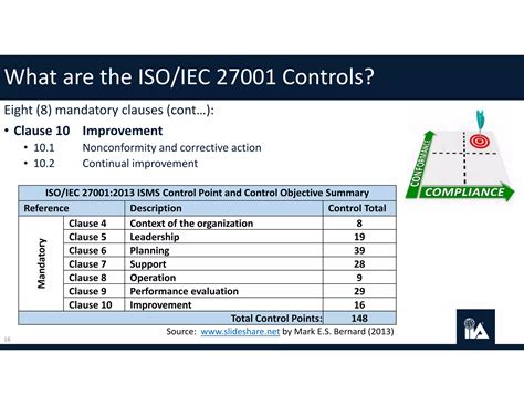 Information Security Management System Isms Overview Pdf