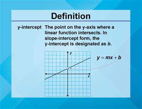 Math Definitions Collection Linear Functions Media4math